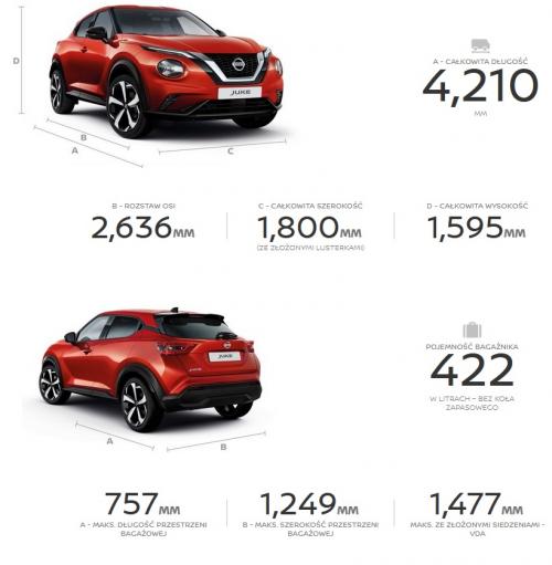 Nissan Juke II • Dane techniczne • AutoCentrum.pl
