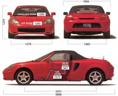 Toyota MR2 - Informacje o modelu • AutoCentrum.pl