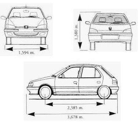 Peugeot 106 I • Dane techniczne • AutoCentrum.pl