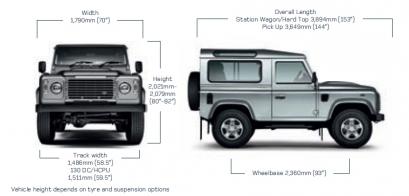 Land Rover Defender - Informacje o modelu • AutoCentrum.pl