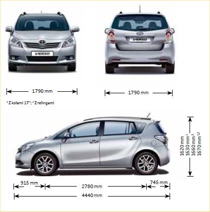 Quelle Est La Dimension D’Une Toyota Verso – BLKXFS