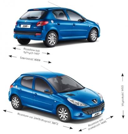Peugeot 206 Hatchback 5d + - Informacje o wersji • AutoCentrum.pl