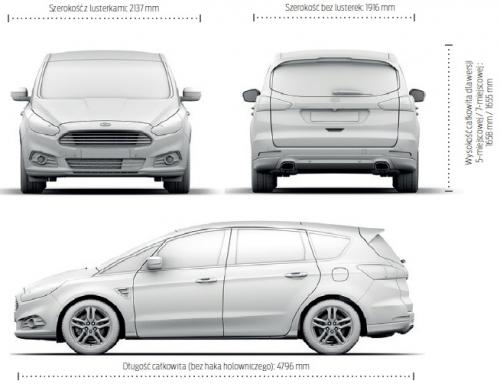 Ford S-Max II • Dane techniczne • AutoCentrum.pl