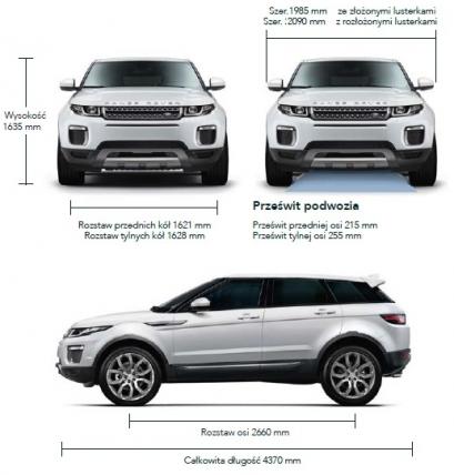 Land Rover Range Rover Evoque - Opis i informacje o modelu • AutoCentrum.pl