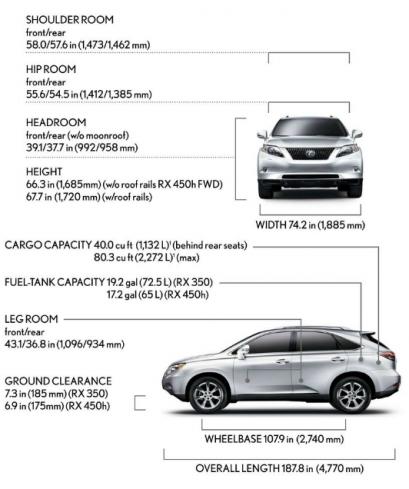 Lexus RX III SUV - Informacje o wersji • AutoCentrum.pl