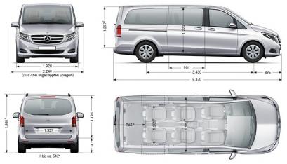 Mercedes Klasa V - Informacje o modelu • AutoCentrum.pl