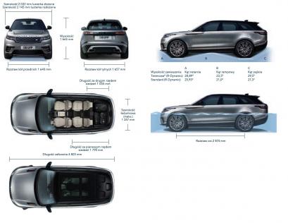 Land Rover Range Rover Velar - Informacje o modelu • AutoCentrum.pl