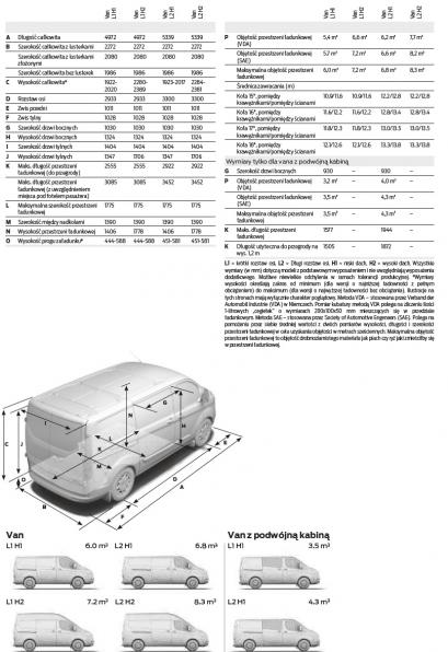 Ford Transit Custom - modele, dane, silniki, testy • AutoCentrum.pl