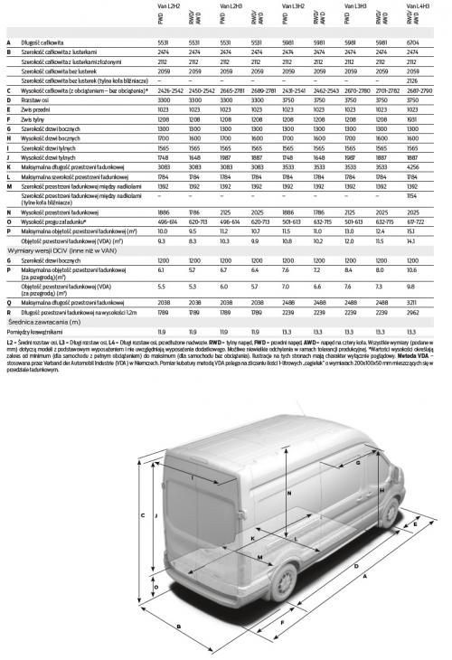 Ford Transit VII • Dane techniczne • AutoCentrum.pl