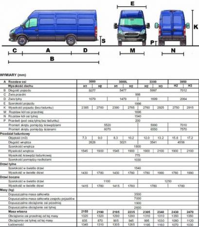 Iveco Daily - Informacje o modelu • AutoCentrum.pl