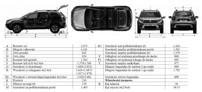 Dacia Duster I - modele, dane, silniki, testy • AutoCentrum.pl