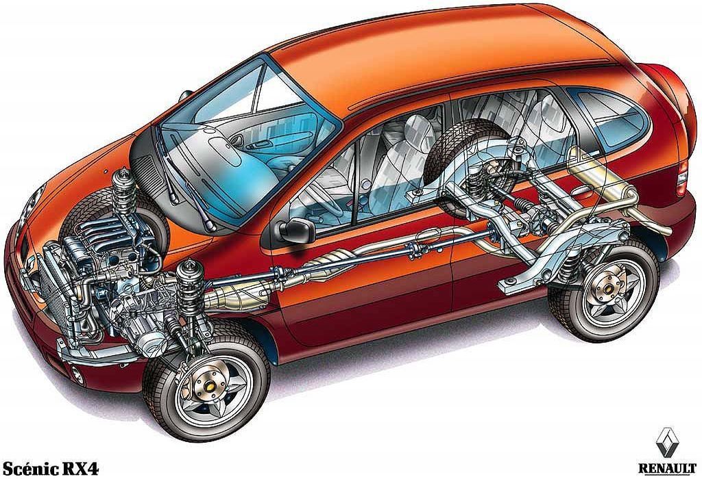 Renault Scenic RX4 - Galerie prasowe - Galeria • AutoCentrum.pl